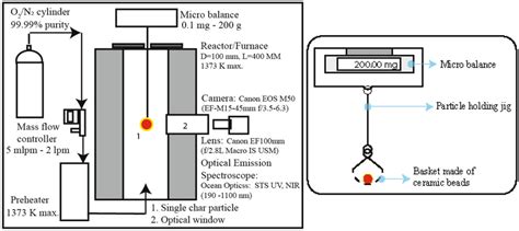 Single Particle Experimental Setup And Detailed Illustration Of Download Scientific Diagram