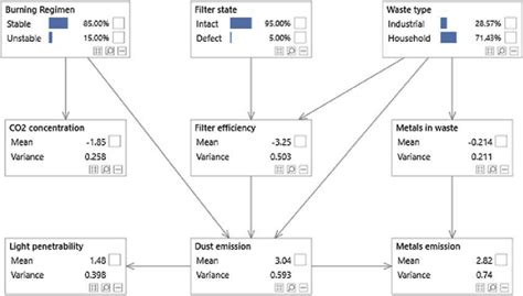 12 A Simple Bayesian Network With Both Discrete And Continuous
