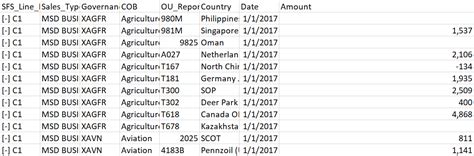 pandas how to get the last date of every date in a date column in