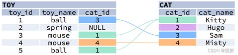 Mysql 学习笔记 一行转多行mysql复制一行数据变多行 Csdn博客