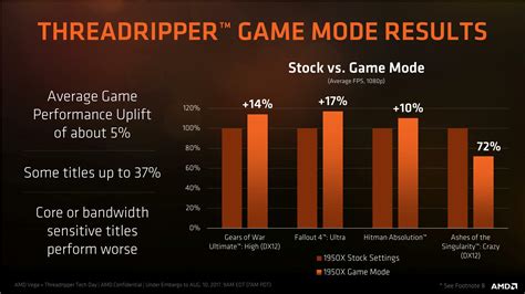AMD Ryzen Threadripper X Review With ASRock X Motherboards