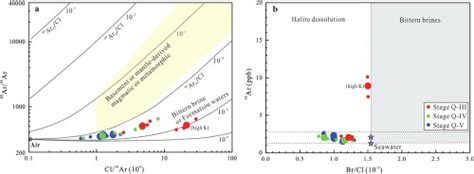 Schematicore Electric Chart