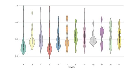 12 Python Data Visualization Libraries To Explore For Business Analysis Mode