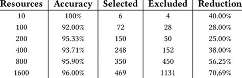 Classiication Accuracy Download Table