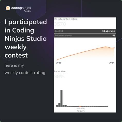 Abhay Gupta On Linkedin 🌟 My Coding Contest Journey Code 360