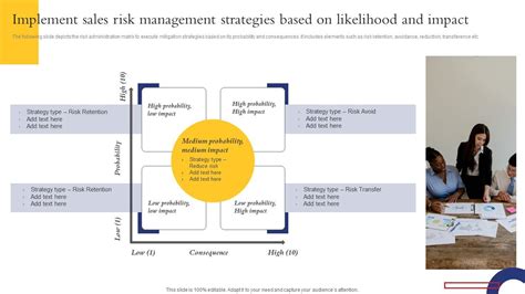 Implement Sales Risk Management Strategies Based Implementing Sales