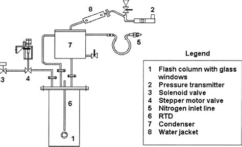 Experimental Set Up For Solubility Measurement Download Scientific Diagram