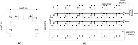 a nor based tcam cell b tcam architecture with modified search