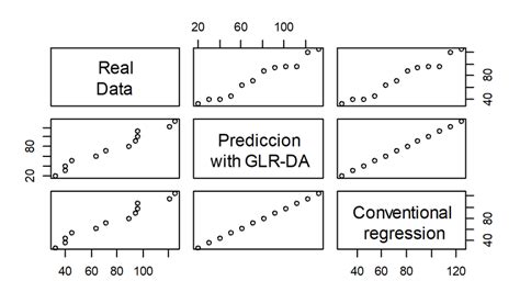 Correlation Chart About The Comparisons Download Scientific Diagram