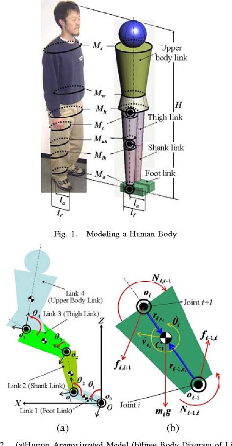 Figure 1 From Realizing Model Based Wearable Antigravity Muscles
