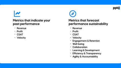 Sustainability Metrics
