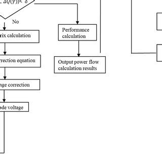 Flow Chart Of Calculation Method Download Scientific Diagram