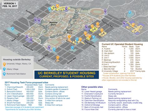 Innovative Student Housing Architecture Can Help Protect Peoples Park
