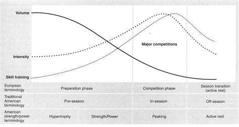 My Periodization Manifesto Hmmr Media
