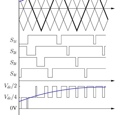 Five Level Flying Capacitor Multilevel Converter Circuit Topology Download Scientific Diagram