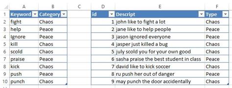 Excel Create VBA To Autoassign Type Stack Overflow