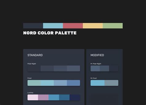 Nord Color Palettes Figma