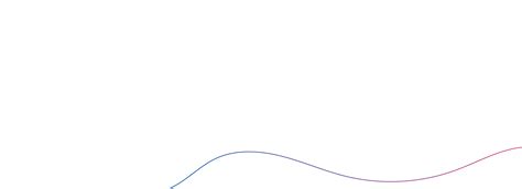 Functional Capacity Assessments Early Start Australia