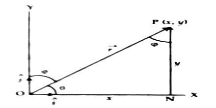 Representation Of Vector By Unit Vector Or With Components QS Study