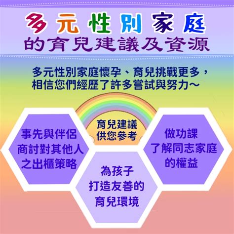 善用育兒資源 伴侶支持 孕產兒關懷網站