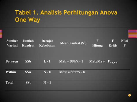 PPT ANALISIS OF VARIANS ANOVA PowerPoint Presentation Free Download ID 4368730