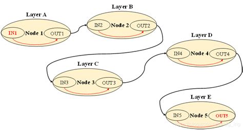Keras解读：使用model类构建网络模型的底层原理keras Model Class Csdn博客