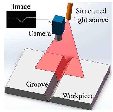 A Weld Position Recognition Method Based On Directional And Structured Light Information Fusion