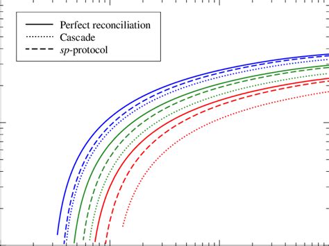 Color Online Secret Key Rate In The Finite Key Regime For A Perfect