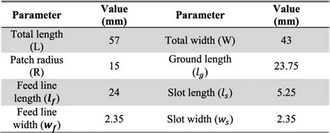 Table 2 From Novel Chipless Rfid Tags Using Eight State Triple Mode Resonators Semantic Scholar