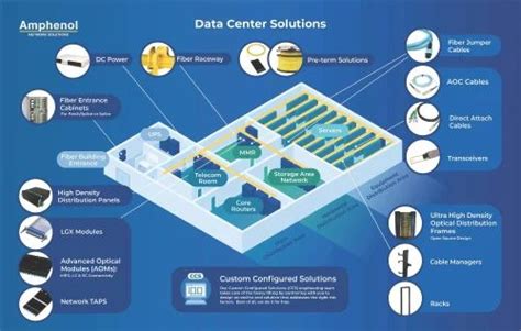 Data Centre Solution Services In Pune Id 2852729336412