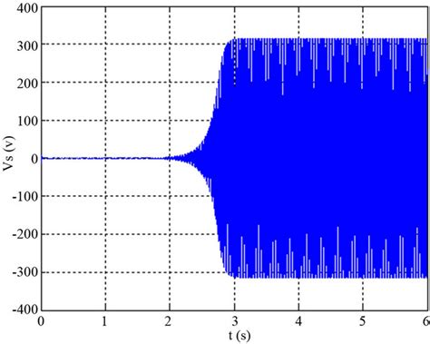 Regulation Of The Excitation Reactive Power Of The Asynchronous Wind Turbine At Variable Speed