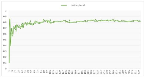 Electronics Free Full Text A Hybrid Cnn Lstm Approach For Precision Deepfake Image Detection