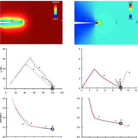 Macroscale Analysis Effective Stress Simulation Using The Modified Cam
