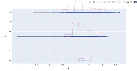 Python Plotly Set Trace Position In A Figure Stack Overflow