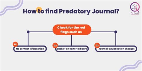 How To Find A Predatory Cloned And Hijacked Scopus Journal