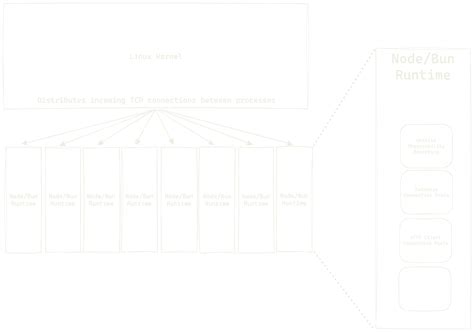 worker pooling — a new way of running cpu intensive javascript