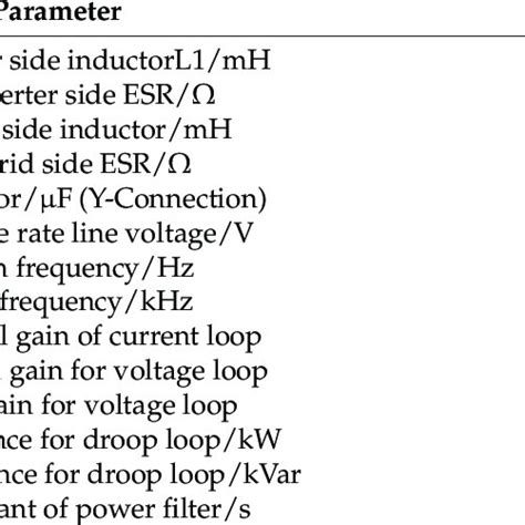 Review List Of Research On Virtual Impedance Technique Download