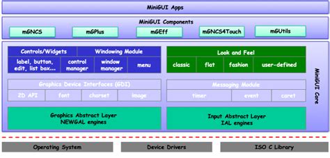 Advantages Of Minigui Minigui