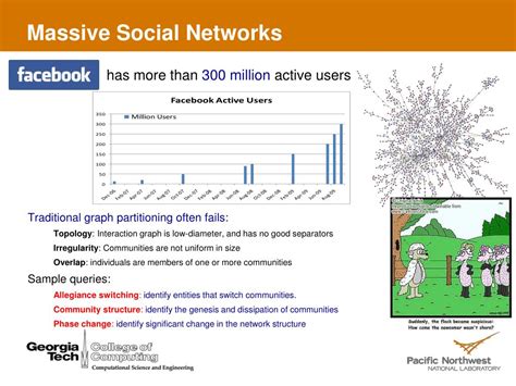 Ppt Characterizing And Analyzing Massive Spatio Temporal Graphs