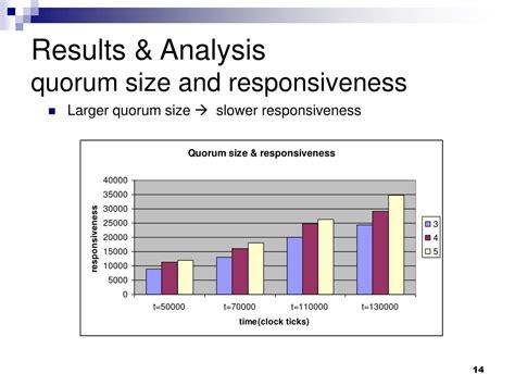 Ppt Permission Based Distributed Mutual Exclusion Ricart Agrawala