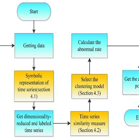 Original Time Series Original Time Series Download Scientific Diagram