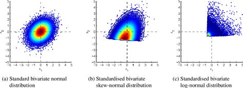Figure 1 From The Bivariate Probit Model Maximum Likelihood Estimation