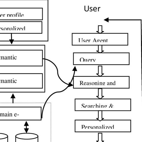 Architecture Of Zrp 6 Download Scientific Diagram Architecture Of Zrp 6 Download Scientific Diagram