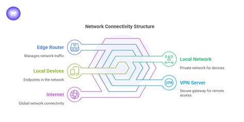 How To Set Up Edgerouter Vpn Client In 2025 Purewl