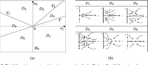 Figure 5 From Dynamic Analysis Of A Leslie Gower Type Predator Prey