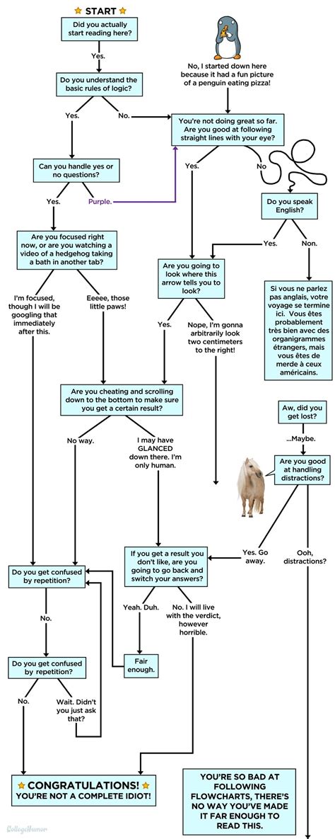 How Good Are You At Reading Flowcharts Flowchart ChurchMag