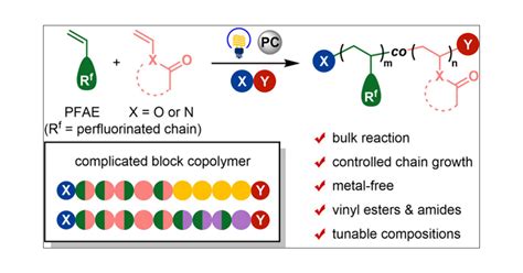 Light Driven Organocatalyzed Controlled Radical Copolymerization Of Perfluoroalkylethylenes