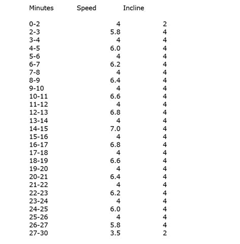 Treadmill Incline Interval Workout 1 Espresso And Cream