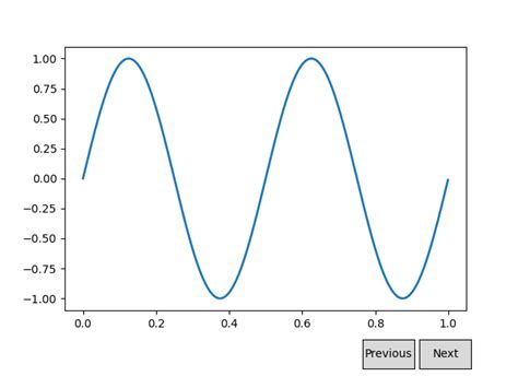 Buttons Matplotlib Documentation