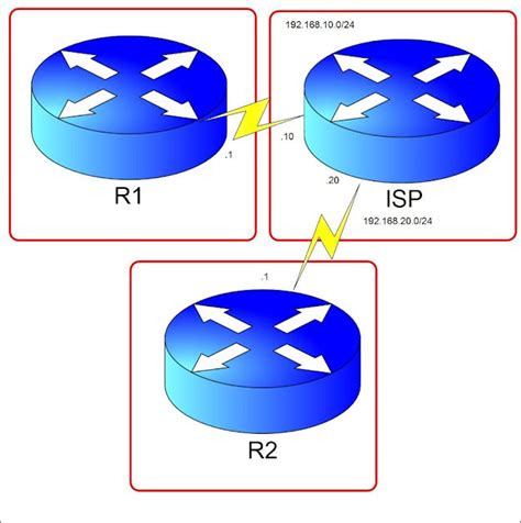 Ipsec Vpn Configuration ~ All About Networking
